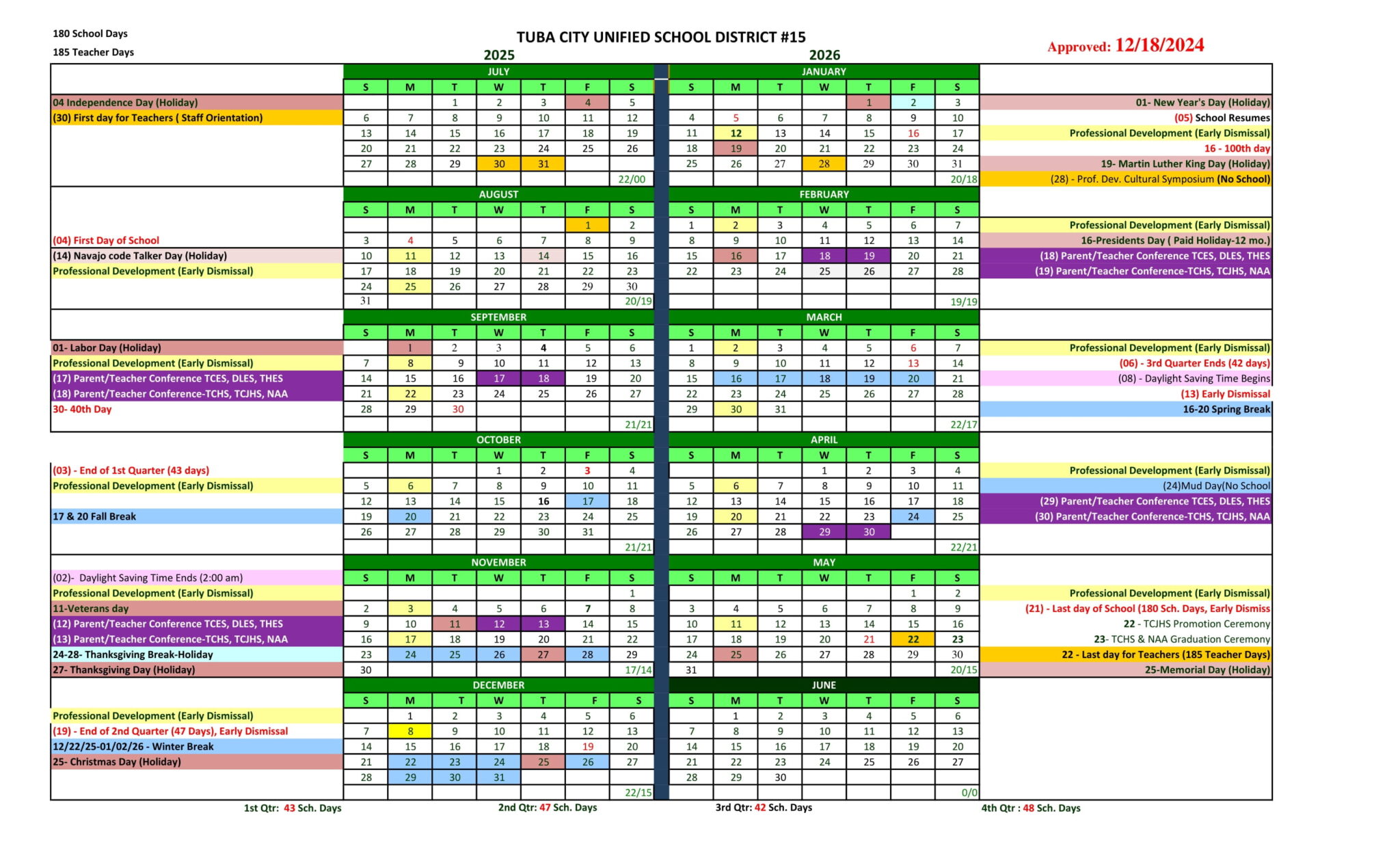 Tuba City Unified School district Calendar 25-26 Revised [PDF] - EduCounty